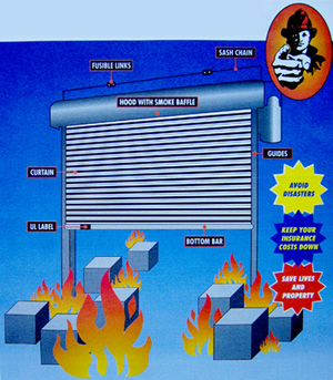 Fire Door Testing | Acme Rolling Doors, New Jersey